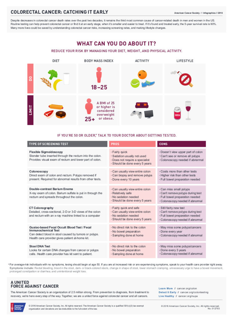 Colorectal Cancer: Catching it Early (Infographic) - eHealth Connection