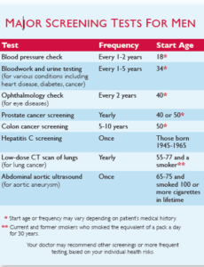 Simple Steps for Better Men's Health - eHealth Connection