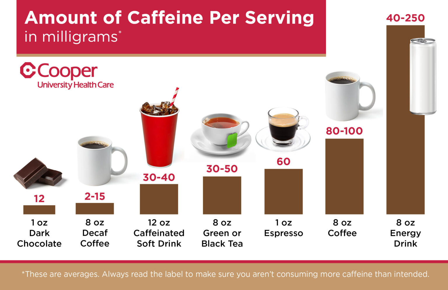 8 Side Effects of Too Much Caffeine - eHealth Connection