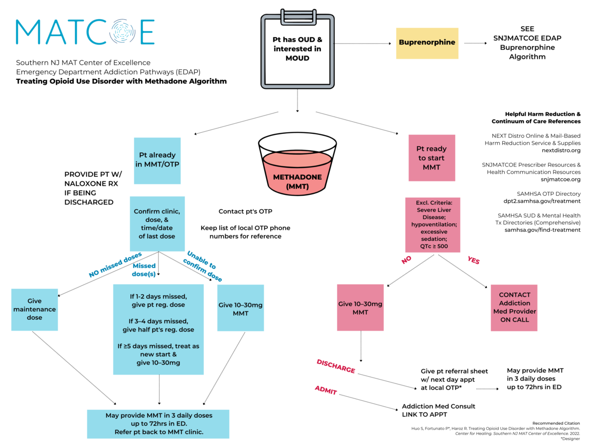 #NDAFW: Emergency Medicine and Hospital-Based Addiction Care Available at Cooper - eHealth ...