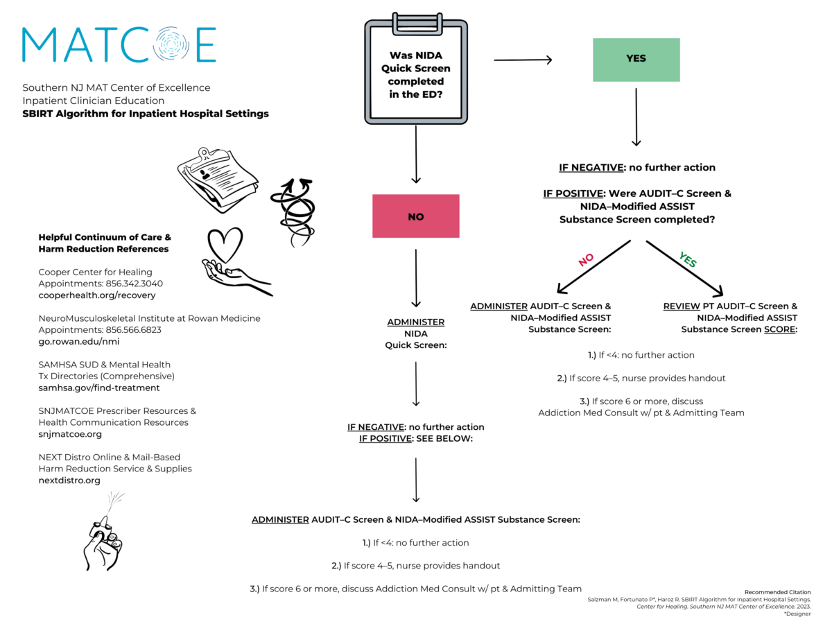 #NDAFW: Emergency Medicine and Hospital-Based Addiction Care Available ...
