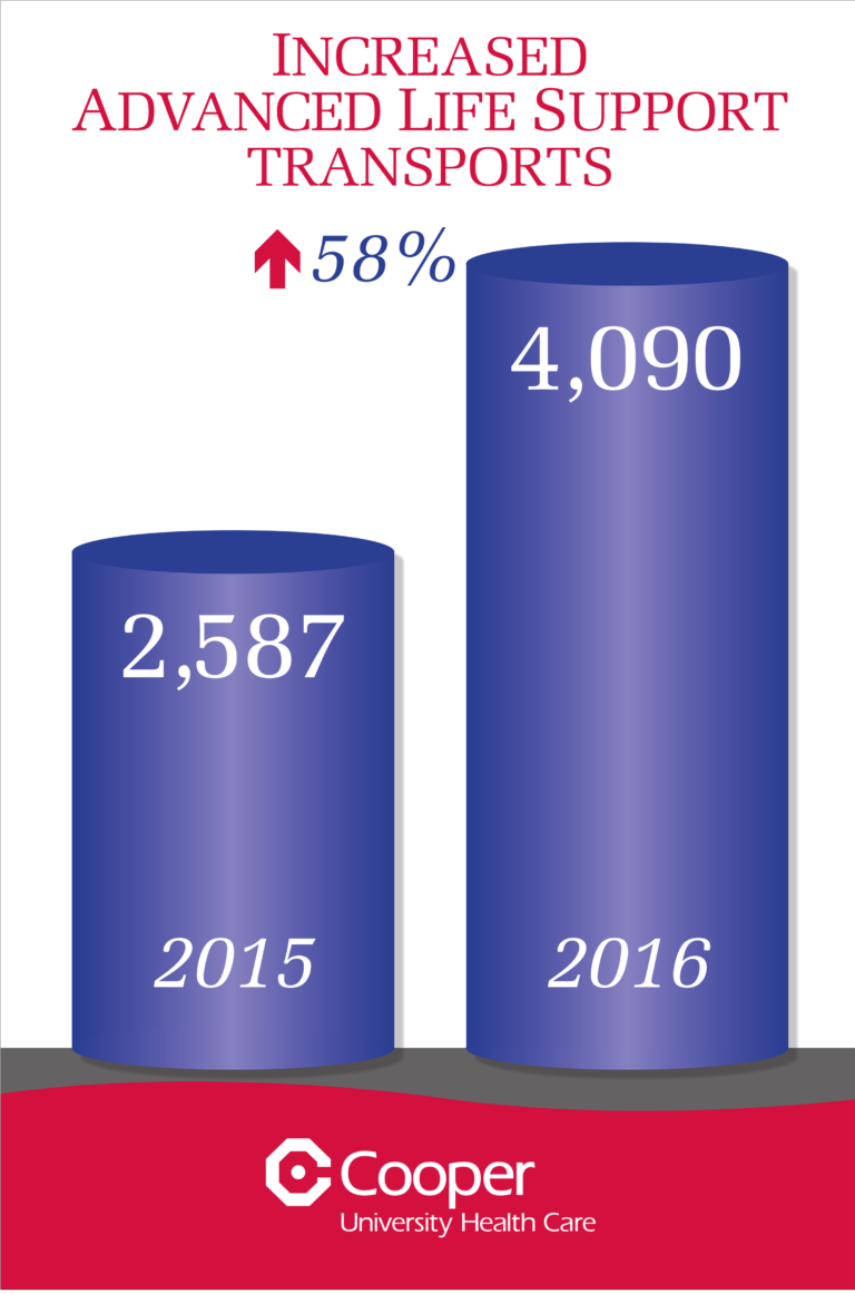 Cooper University Health Care Delivers on Promise to Improve EMS ...