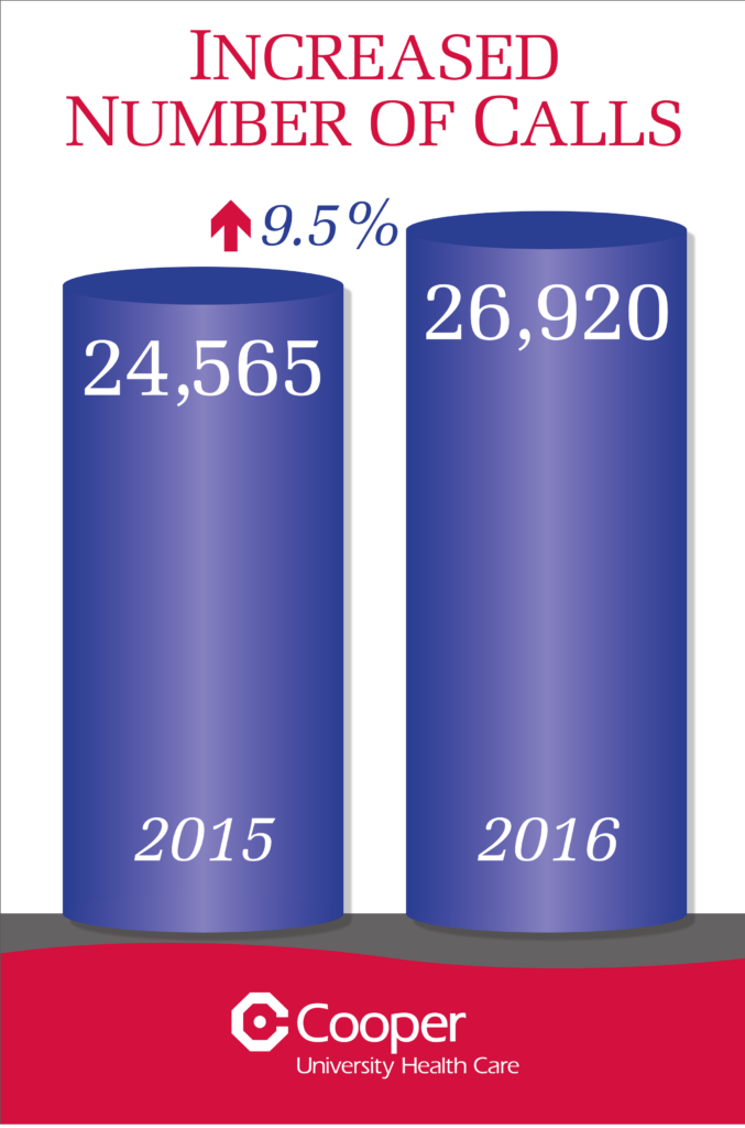 Cooper University Health Care Delivers on Promise to Improve EMS ...