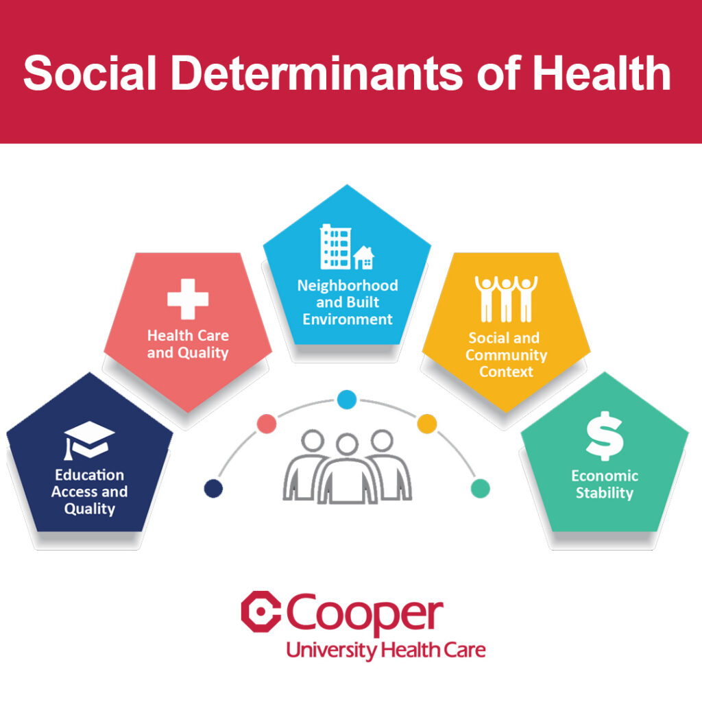 Cooper University Health Care Receives $280K Grant From Bristol Myers ...