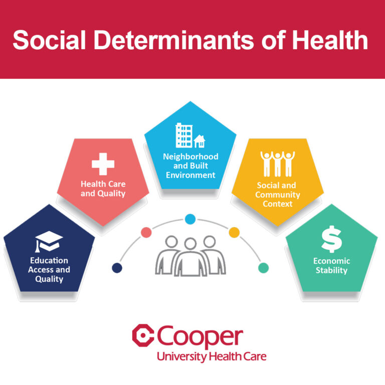 Cooper University Health Care Receives $280K Grant From Bristol Myers ...